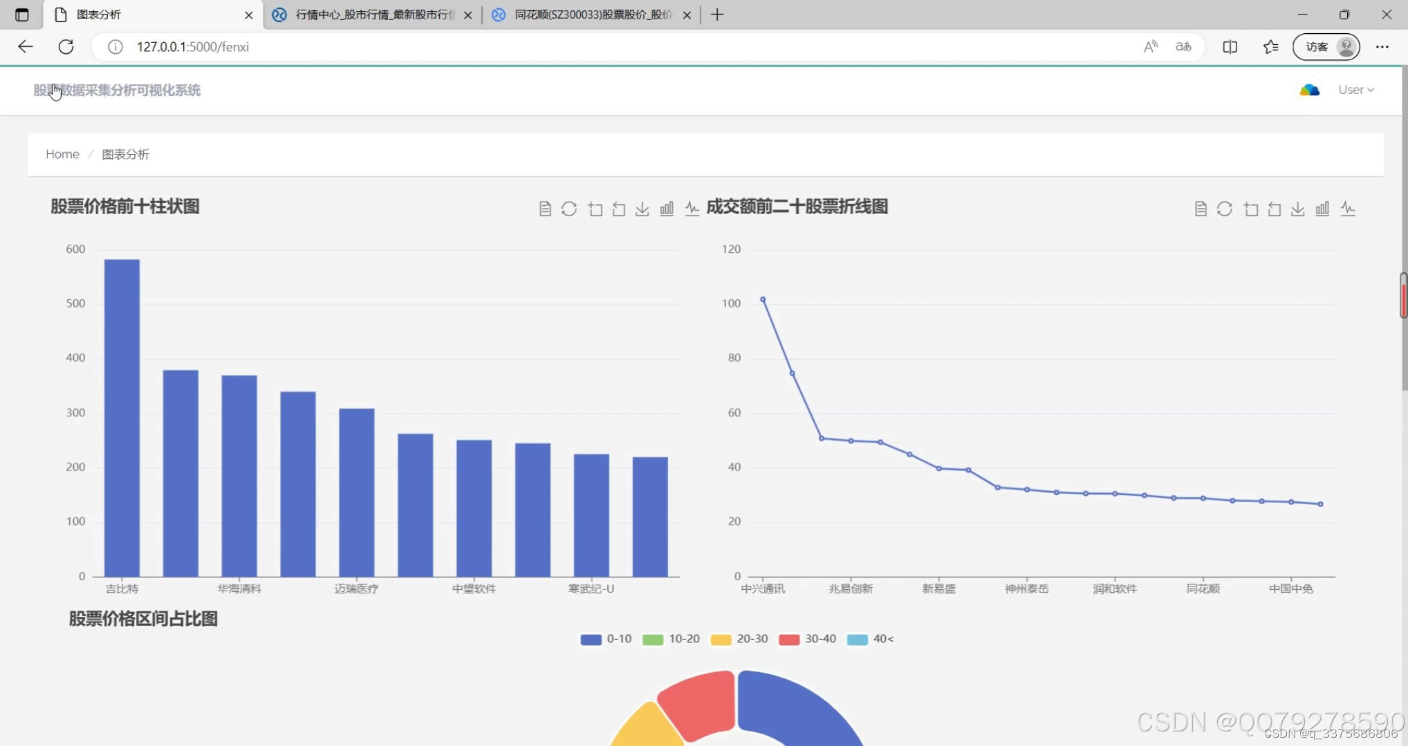 Python股票数据分析可视化系统 金融数据 Flask框架 爬虫技术 大数据 毕业设计（源码文档）python Flask 自动