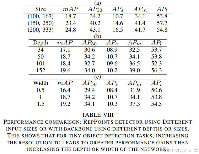 DPNet: Dynamic Pooling Network for Tiny Object Detection——动态池化网络用于小目标检测-CSDN博客