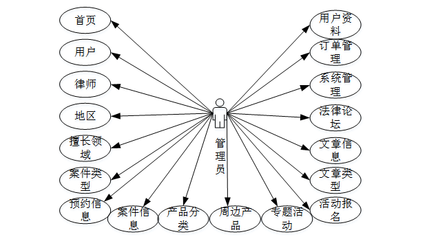 Java Springboot基于bs的一站式律师资源管理系统 Springbootjava律所一站式资源整合与案件协同平台 基于java框架的bs律师业务全流程数字化管理系统计算机毕业
