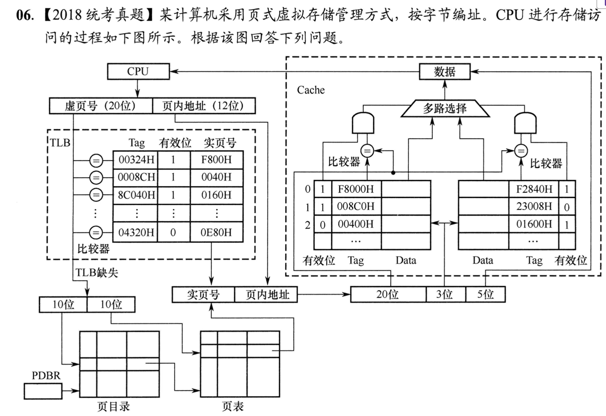 408第三季part1 - 操作系统 - 虚拟存储器-CSDN博客