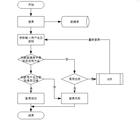 计算机毕业设计springboot医院门诊预约挂号系统 基于springboot的医院门诊预约挂号管理系统开发 医院门诊预约挂号信息管理系统的springboot架构实现 Csdn博客
