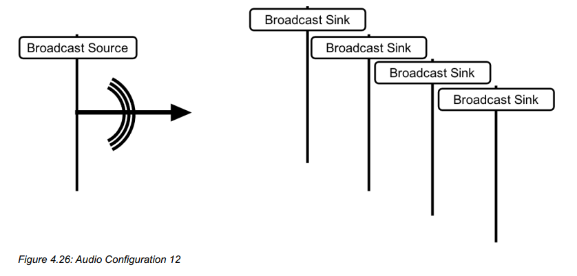 【LE audio修炼手册】BAP协议 3/8 -- LC3 codec integration_lc3编码格式-CSDN博客