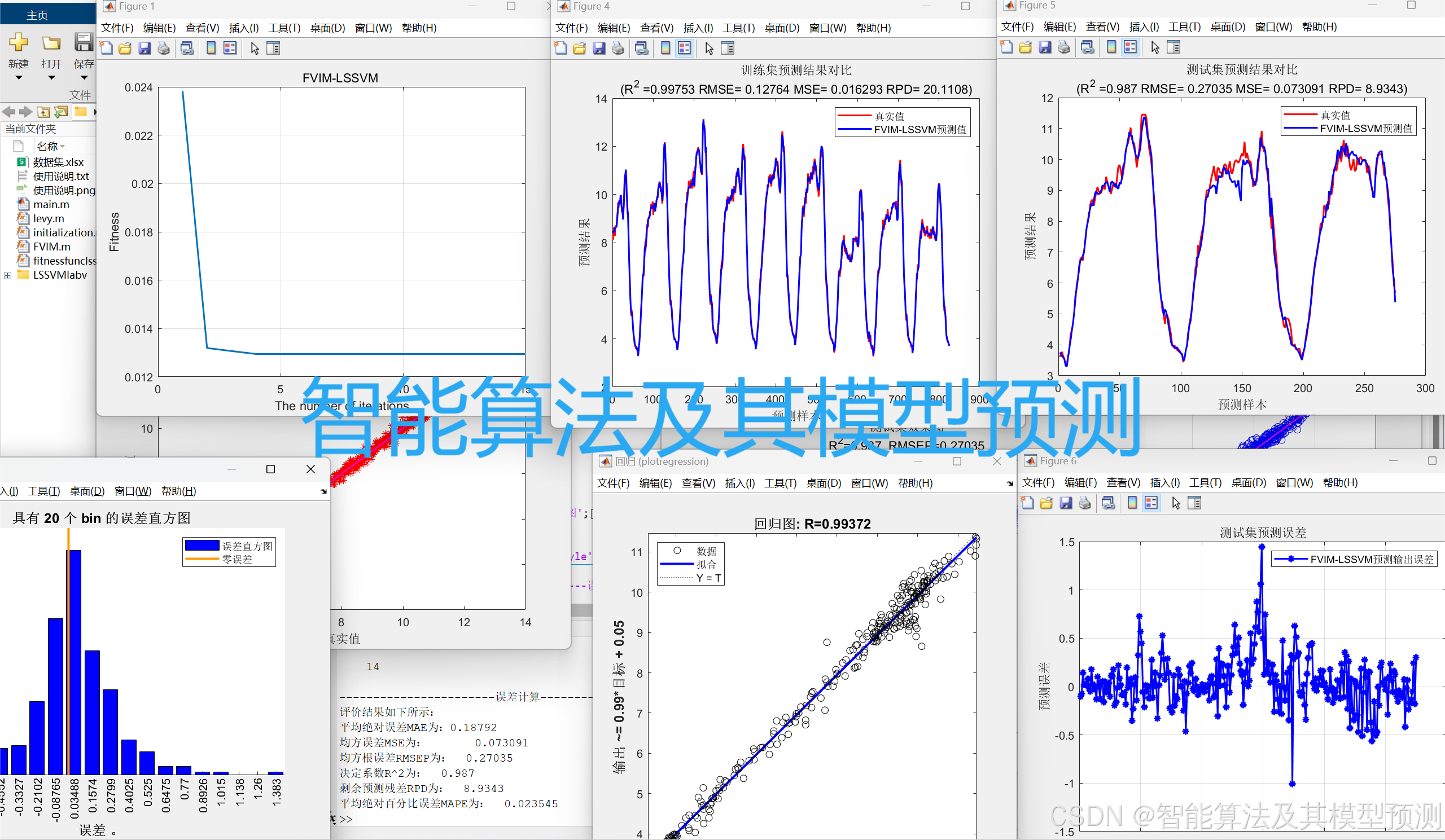 【24年新算法】FVIM-LSSVM四向量优化算法优化最小二乘支持向量机回归预测，FVIM-LSSVM回归预测，多变量输入模型。四向量优化算法 ...