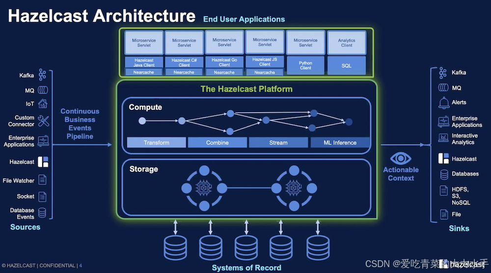 从零到一掌握Hazelcast：核心技术、应用场景与实战指南-CSDN博客