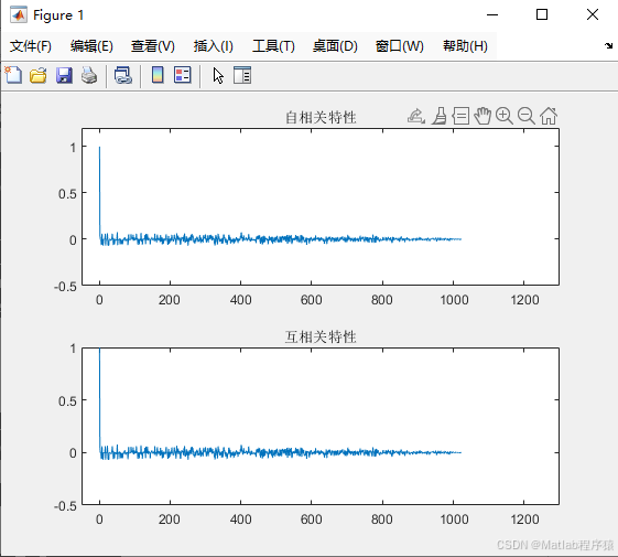 【MATLAB源码-第350期】基于MATLAB的GPS信号仿真系统设计，包括C/A码与P码扩频调制及自相关与互相关分析。_导航信号测距码自相关 matlab仿真-CSDN博客