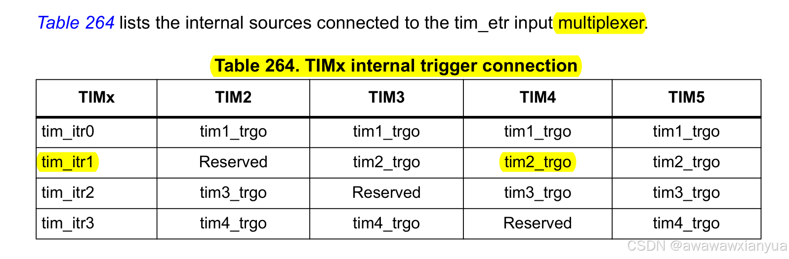 使用 Hal库stmcubemx 实现stm32定时器主从模式配置hal库定时器主从模式 Csdn博客