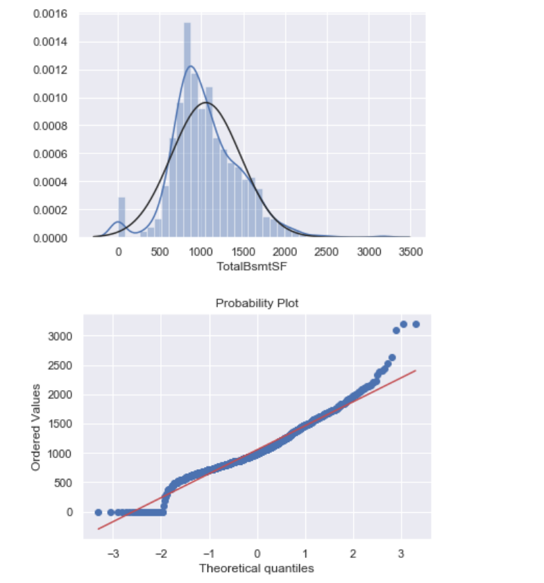 kaggle项目之:Comprehensive data exploration with Python-CSDN博客