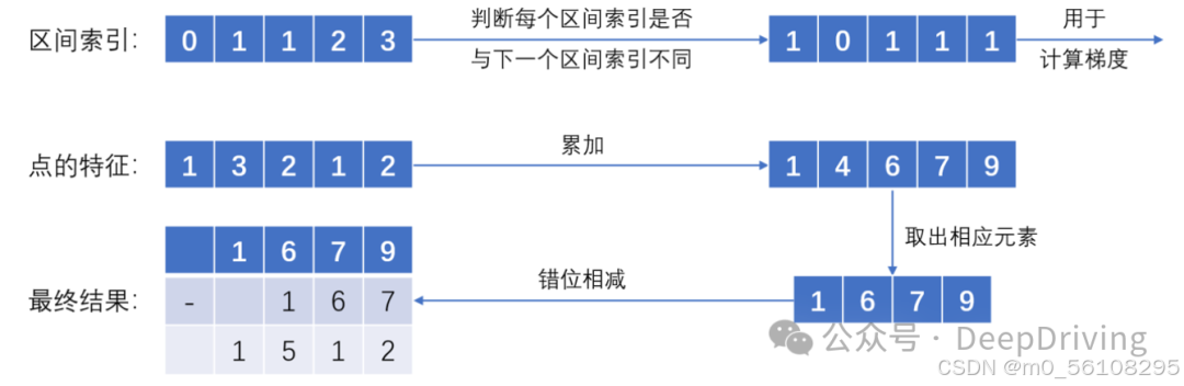 LSS中的Voxle pooling学习-CSDN博客
