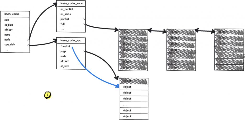 linux 内核 内存管理 slub算法-CSDN博客