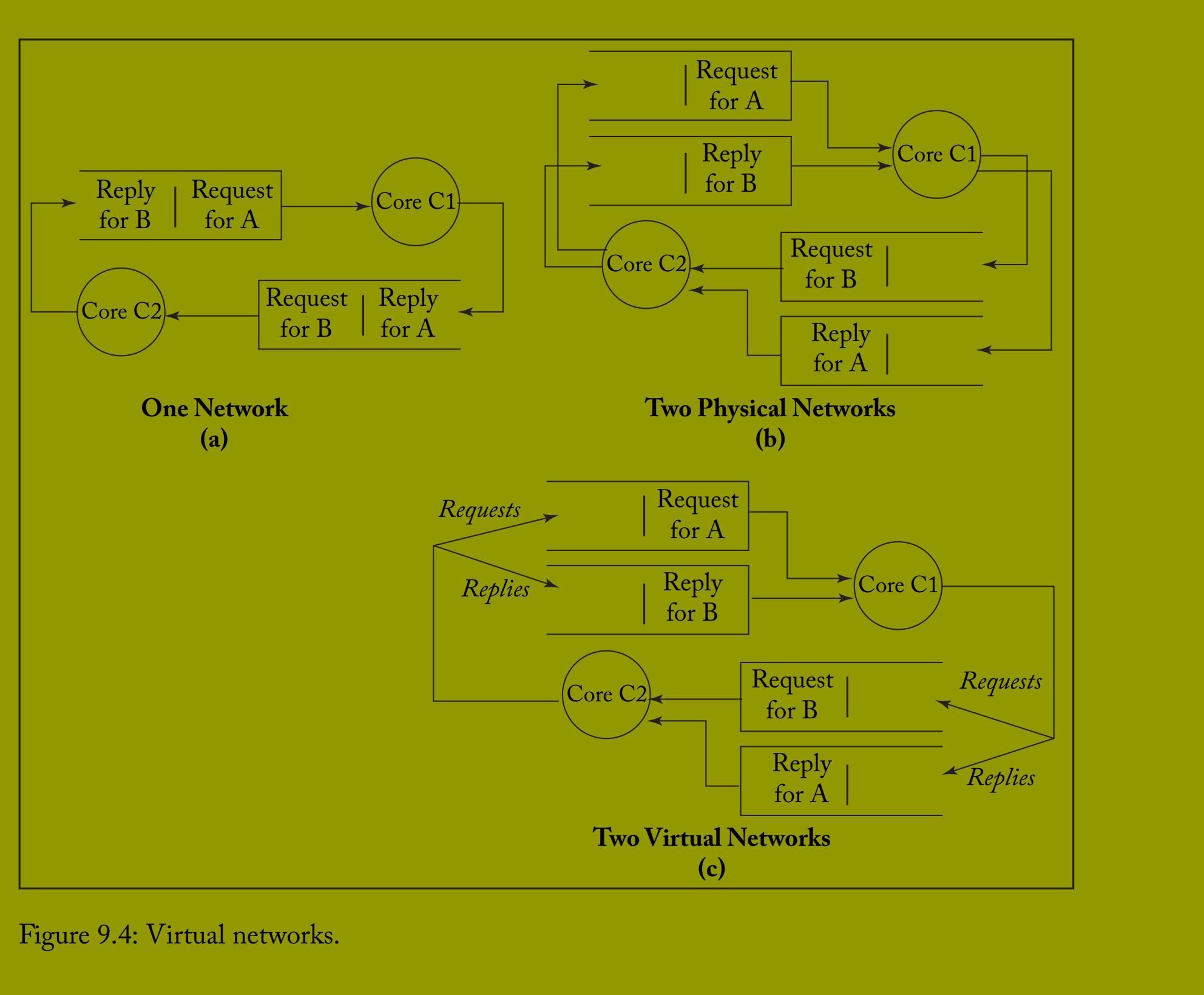 第九章：缓存一致性的高级题目 A Primer on Memory Consistency and Cache Coherence - 2nd Edition-CSDN博客