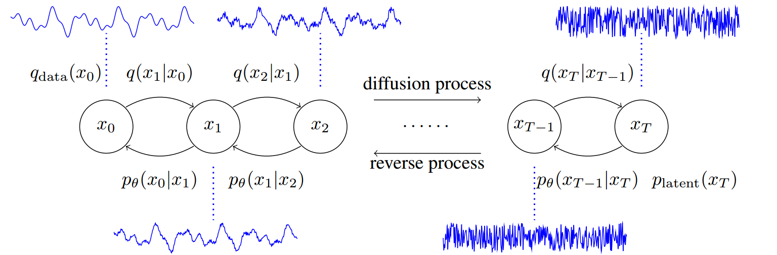 DiffWave|一种用于音频合成的通用扩散模型_音频扩散模型-CSDN博客