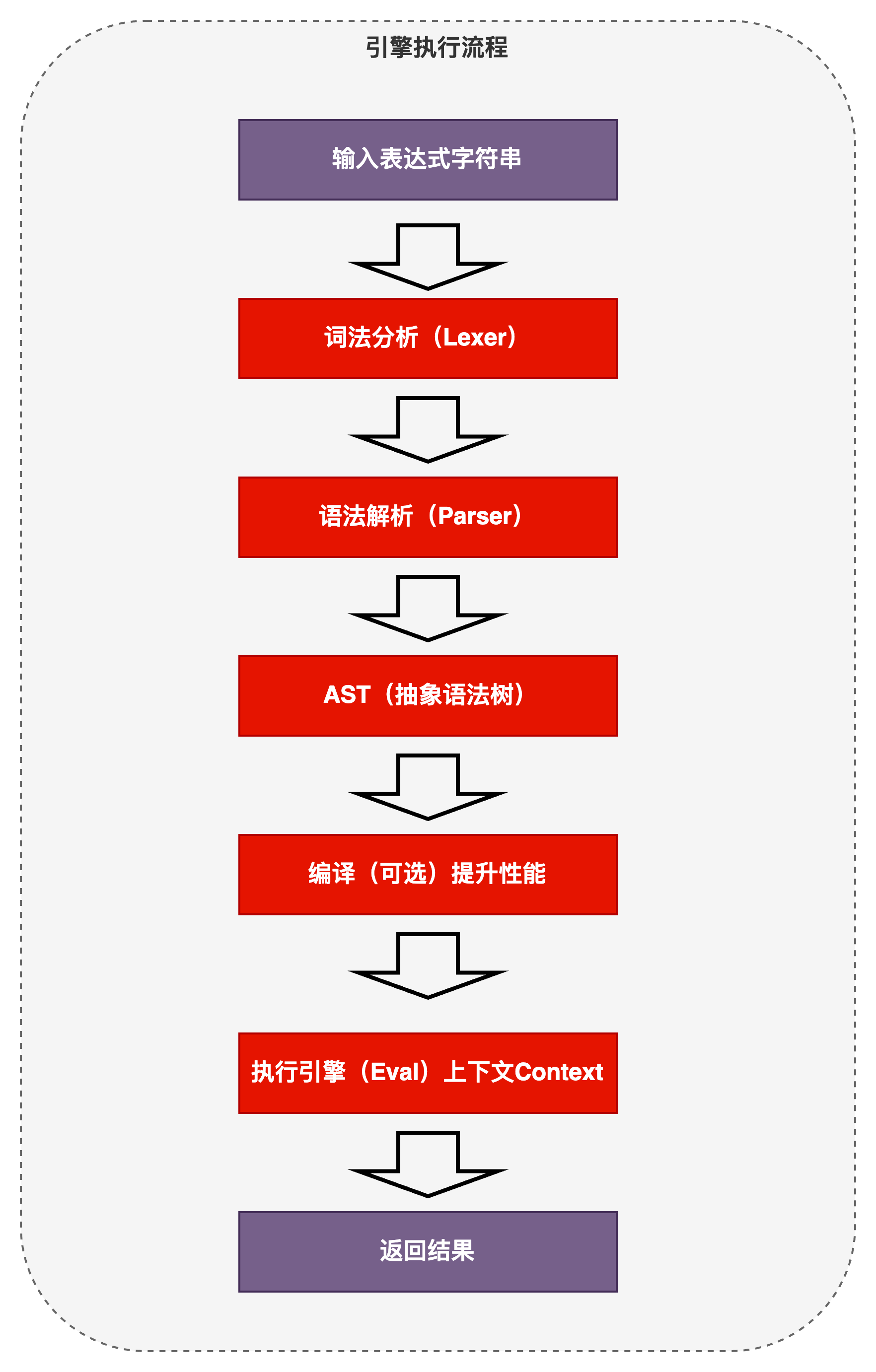 MVEL表达式-CSDN博客