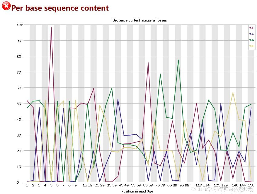 使用MAGeCK处理CRISPR SCREEN数据的上游过程及问题-CSDN博客