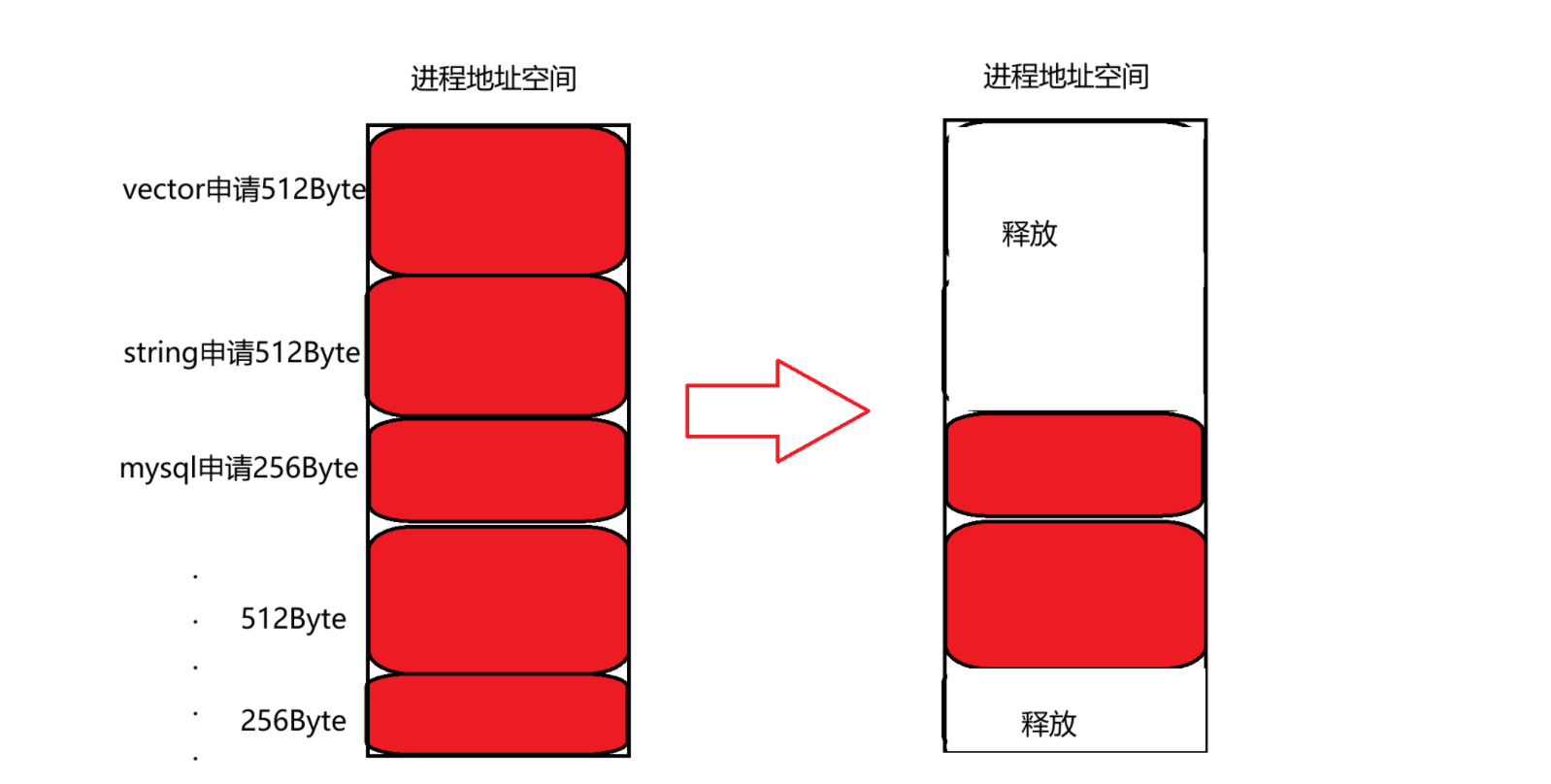 【项目】高并发内存池---TCMalloc (google-perftools)（一）-CSDN博客