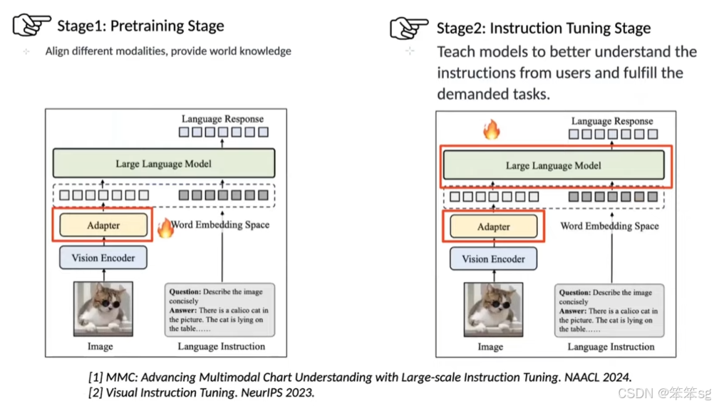 ||MLLM Series Tutorial @ ACM MM 2024||第四部分：MLLM Instruction Tuning（MLLM指令调优）_multimodal ...