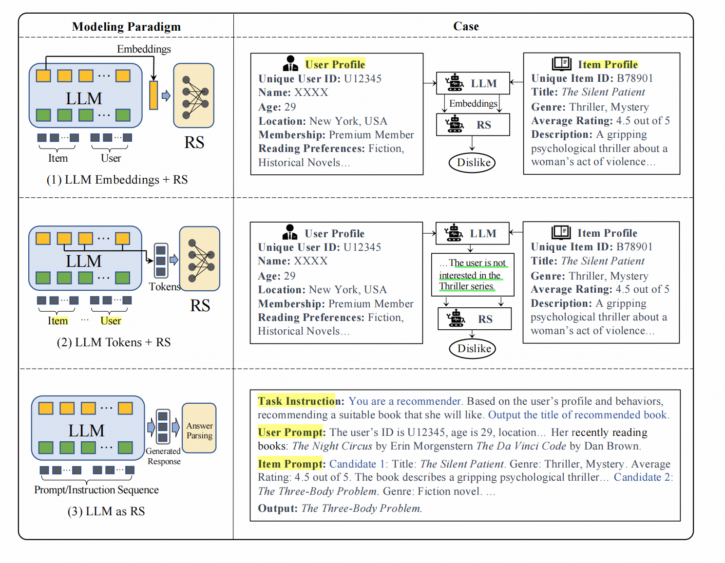 LLM推荐系统综述A Survey on Large Language Models forRecommendation_a survey on large language models ...