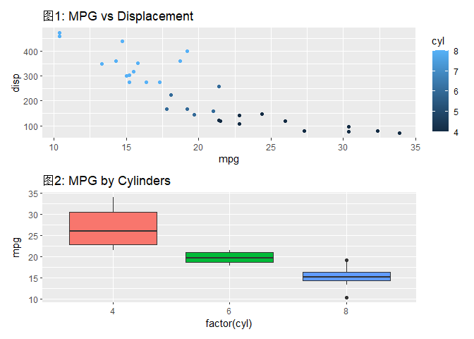 如何使用 patchwork 包_patchwork包安装-CSDN博客