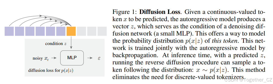 Autoregressive Image Generation without Vector Quantization——无需向量量化的自回归图像生成-CSDN博客