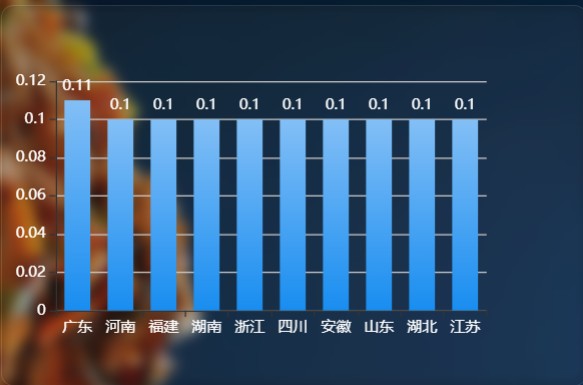 预制菜销量数据可视化大屏项目实现-CSDN博客