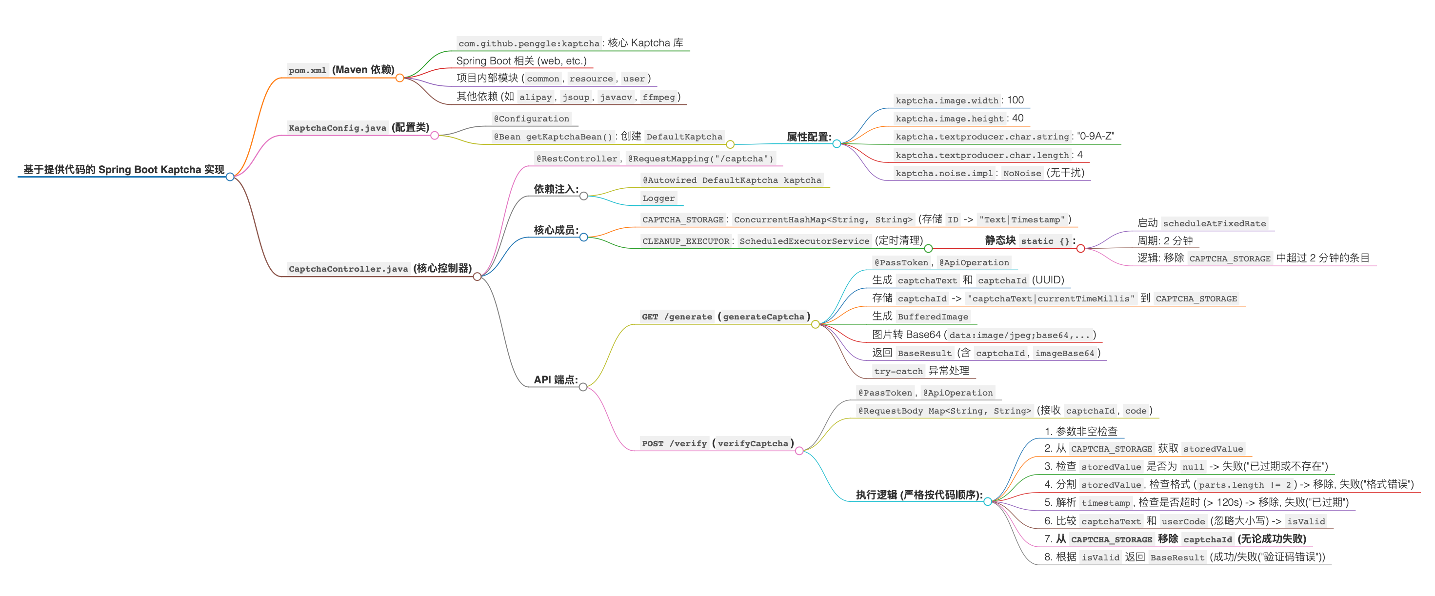 Spring Boot 实战：集成 Kaptcha 实现酷炫验证码功能（纯代码解读版）_kaptcha验证码-CSDN博客