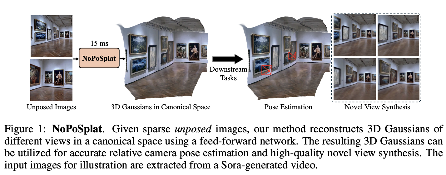 【论文精读】No Pose, No Problem: Surprisingly Simple 3D Gaussian Splats from Sparse Unposed Images-CSDN博客