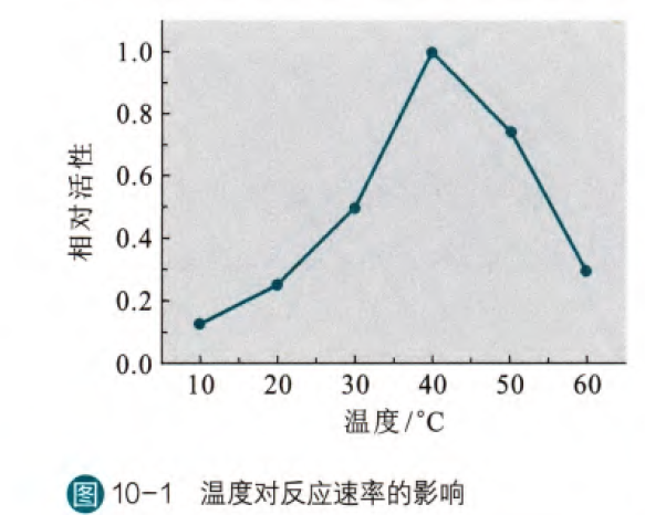 生物化学learning Track（11） 酶动力学食材中结合水和游离水对酶的影响 Csdn博客 3863