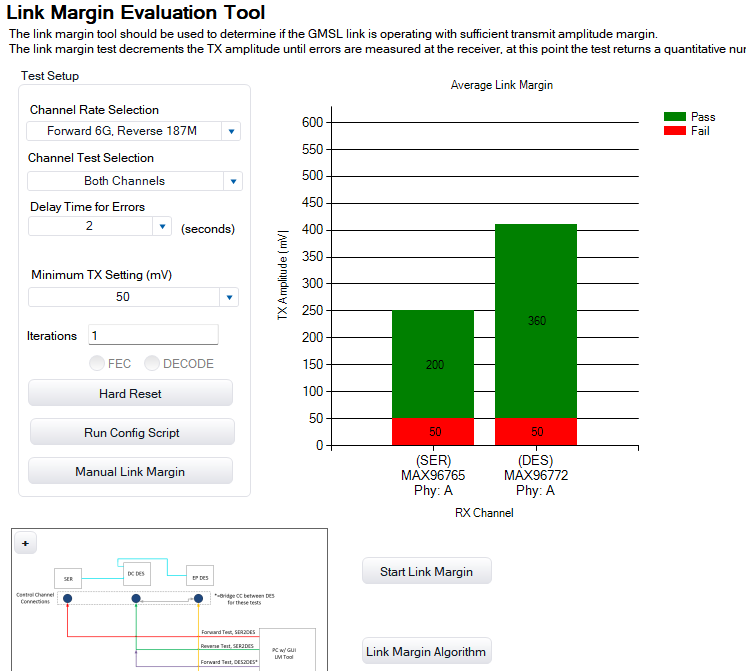 GMSL2 4K DSC点亮测试-CSDN博客