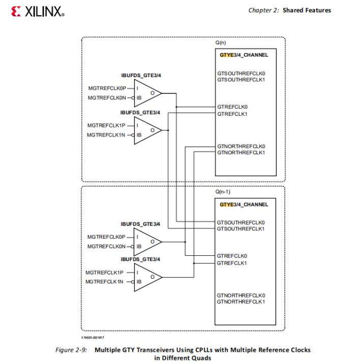 Xilinx KU5P器件gty使用相邻bank参考时钟，速率在线调整学习记录_vivado gty-CSDN博客