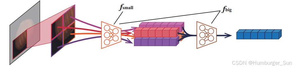 PatchSVDD：用于异常检测和分割的补丁级SVDD_patch svdd-CSDN博客