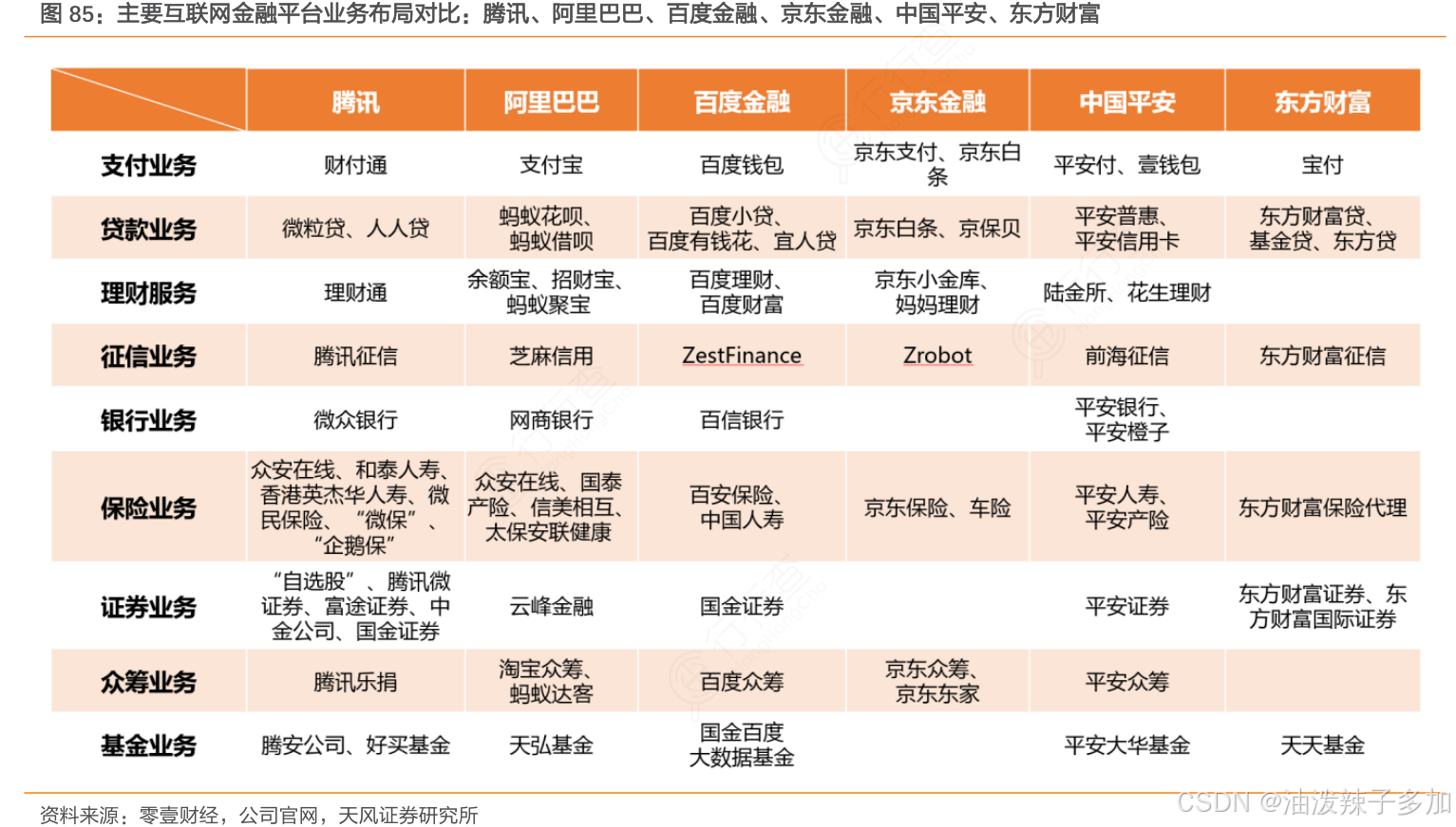 【风控】智能风控算法前世今生_智能风控模型与传统风控模型的核心区别在于-CSDN博客