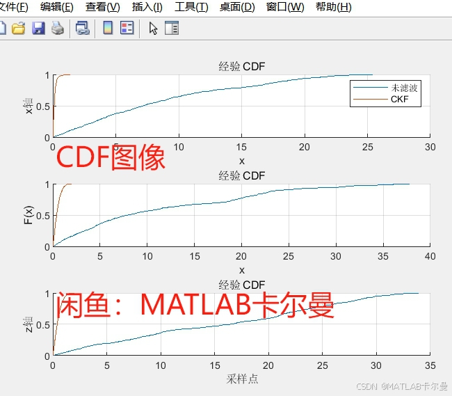 【matlab代码】三维非线性系统下的ckf(容积卡尔曼滤波)例程,给出滤波前后的对比,使用组合导航为背景。附完整的matlab代码 Csdn博客
