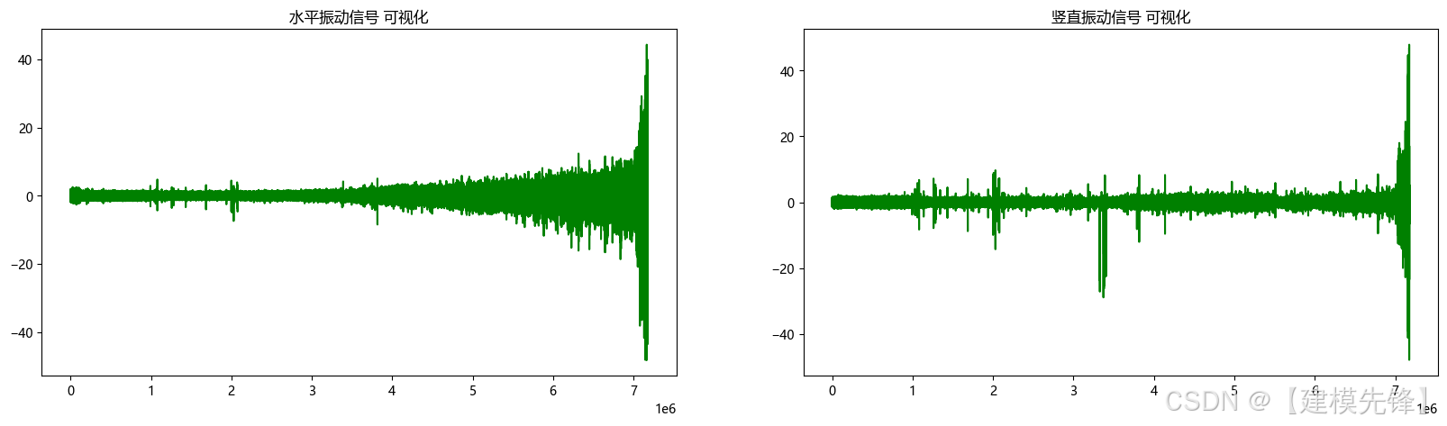PHM2012 - 基于 Python 的轴承寿命预测模型_phm2012竞赛代码-CSDN博客