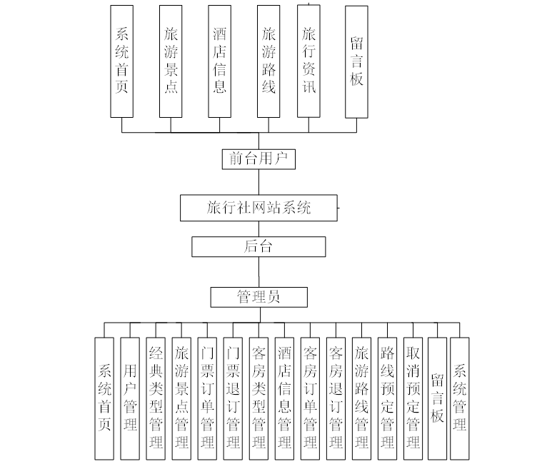 基于pythonvue的社交音乐分享平台设计和实现源码论文部署讲解等基于vuepython的云音乐平台 Csdn博客