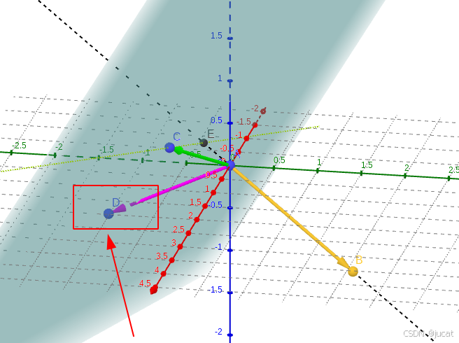 Eigen 教程 进阶篇（三）_eigen3-CSDN博客