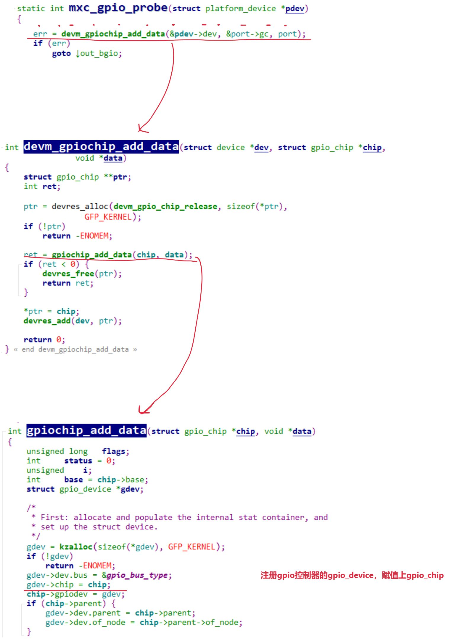 【Linux】GPIO子系统_linux gpio子系统-CSDN博客