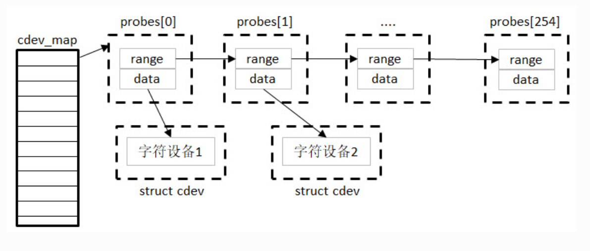 Linux驱动野火版_inode 野火-CSDN博客