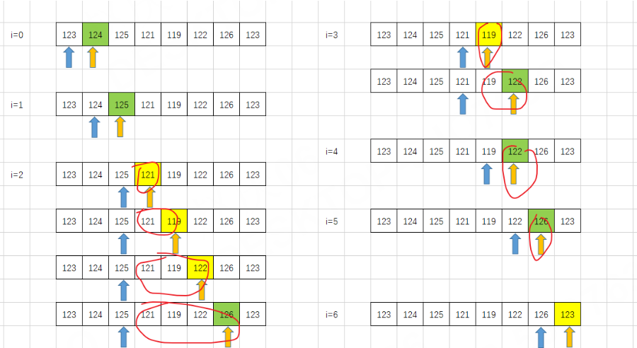 (新卷,100分)- 找朋友（Java & JS & Python & C）-CSDN博客