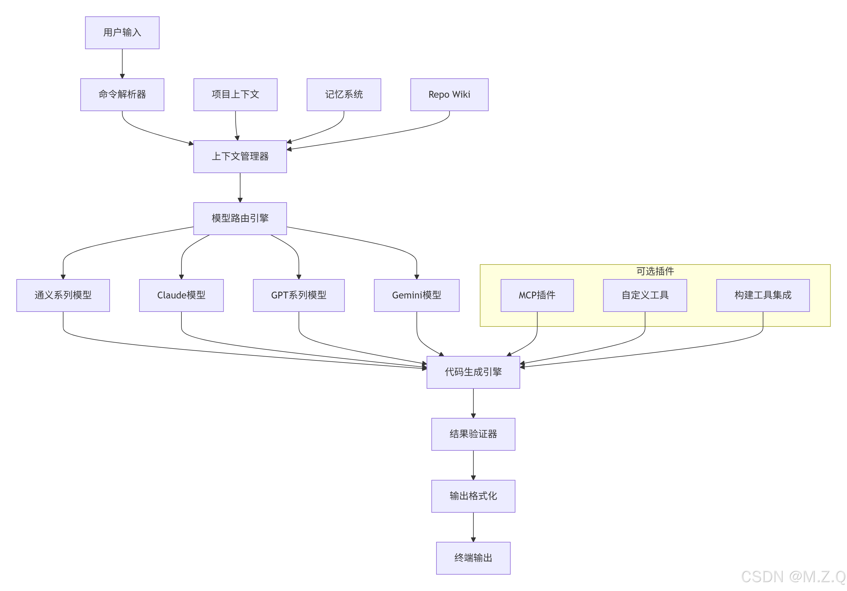 Qoder CLI深度解析：终端AI智能编程新范式，Java开发者的效率革命-CSDN博客