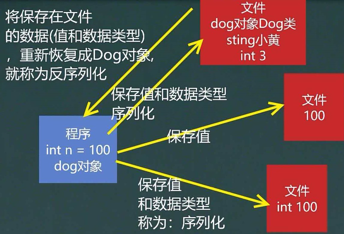 Java_对象处理流ObjectInputStream与ObjectOutputStream-CSDN博客