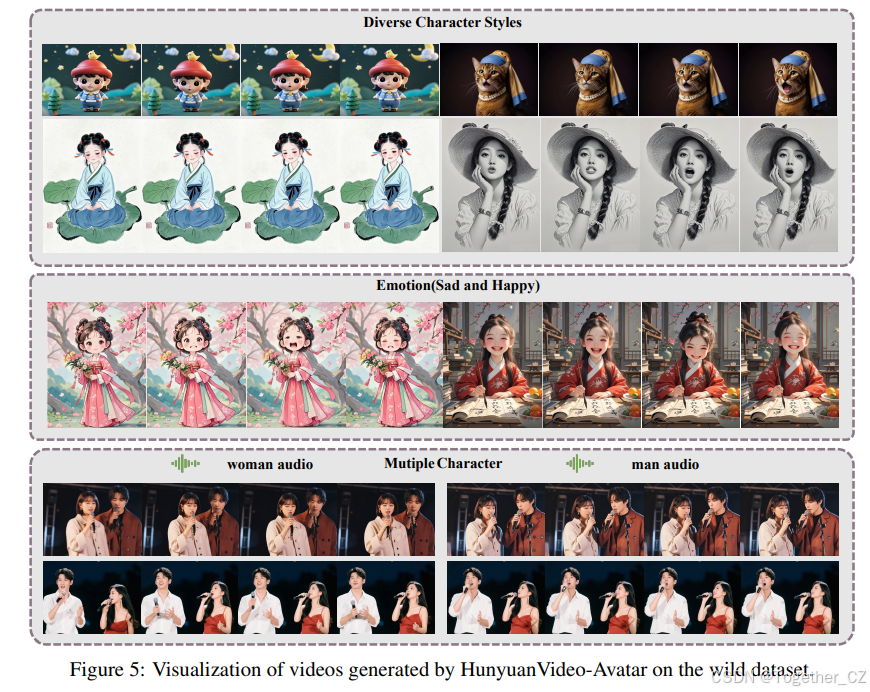 HunyuanVideo-Avatar:High-Fidelity Audio-Driven Human Animation for ...