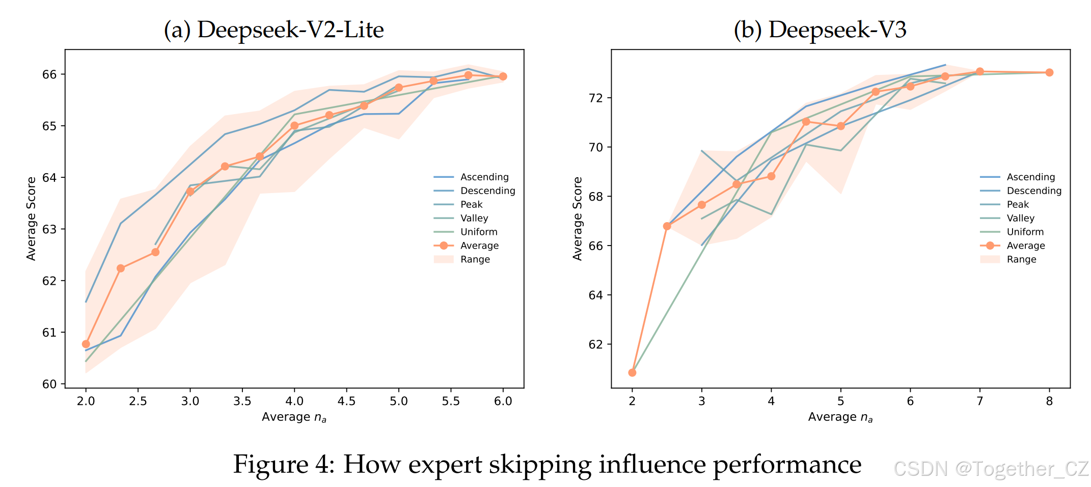 Faster MoE LLM Inference for Extremely Large Models——Faster MoE LLM 推理 ...