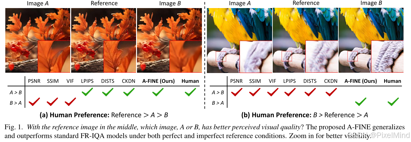 【IQA技术专题】 主客观结合的不完美IQA：A-FINE-CSDN博客