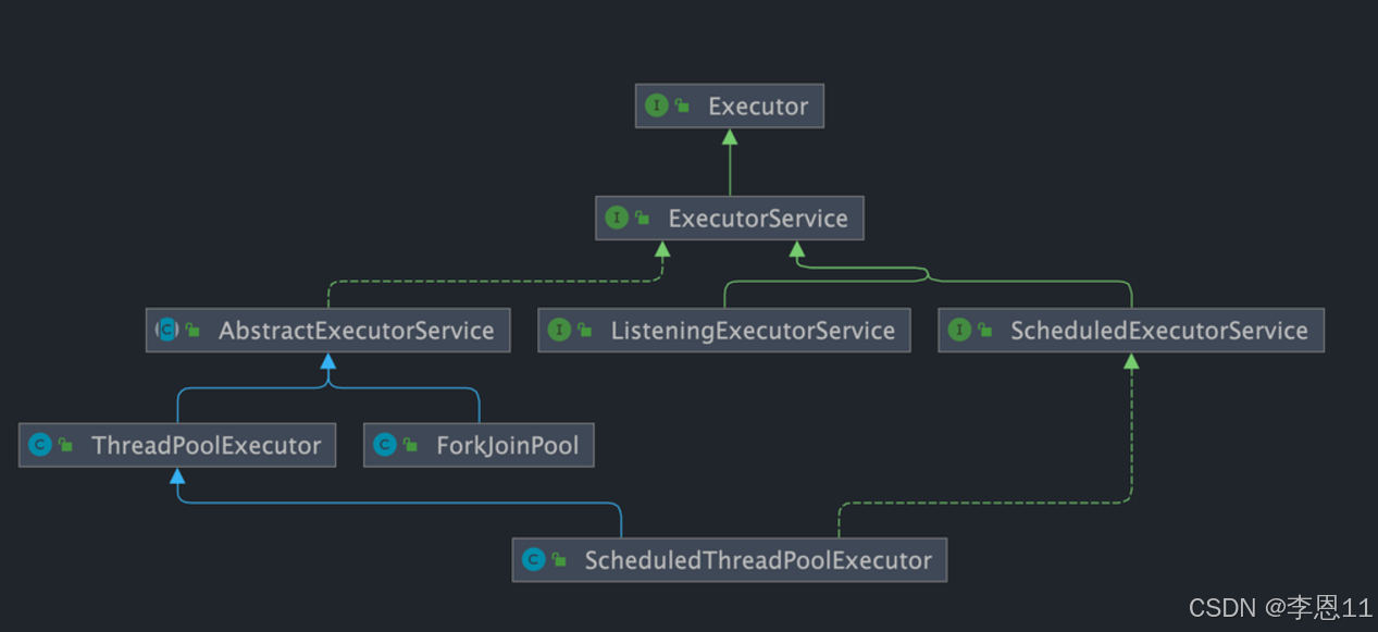 java 线程池详解（一）-CSDN博客