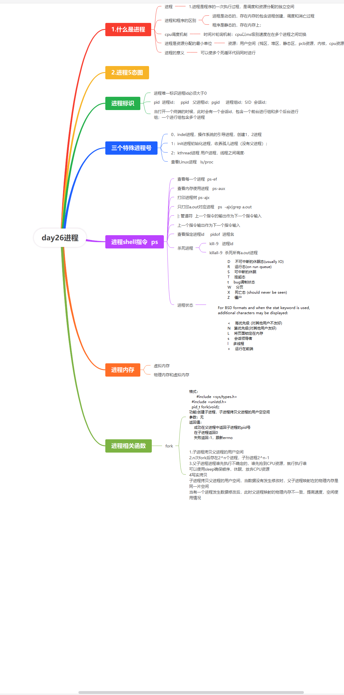 day26 io 进程-CSDN博客