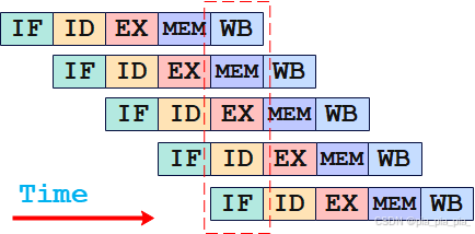 Duff‘s Device，“达夫设备“，提高C代码运行效率_达夫设备代码-CSDN博客