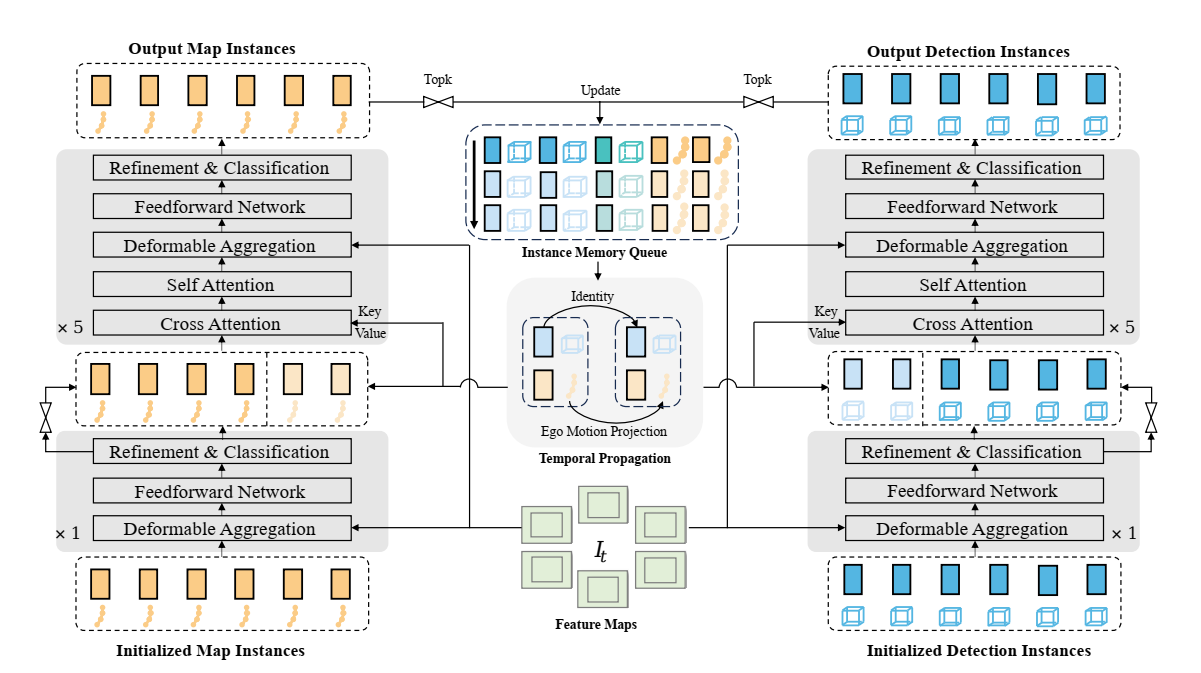 端到端算法总结对比——UniAD / UAD / VAD / SparseDrive / ReasonNet / FusionAD / Hydra-MDP / DiffusionDrive ...