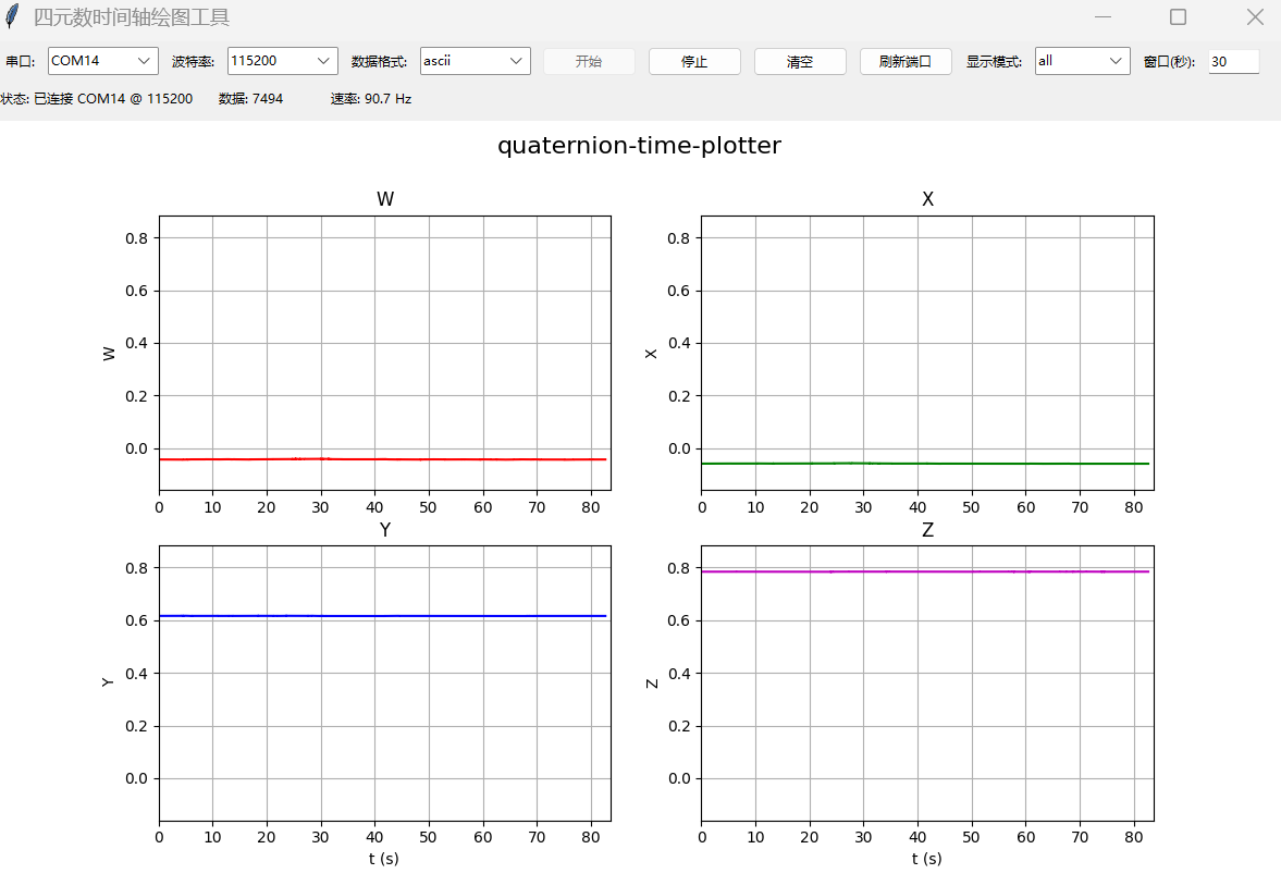 国产IMU芯片SH5001测试（基于Arduino/ESP32C3开发）-CSDN博客