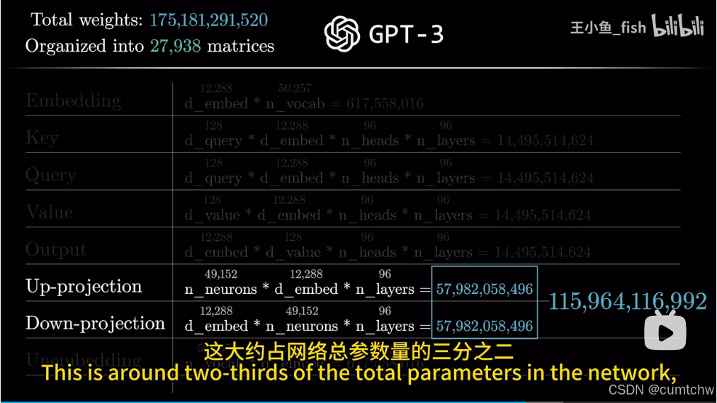 Transformer彻底剖析(11)：多层感知机MLP_transfomer mlp层-CSDN博客