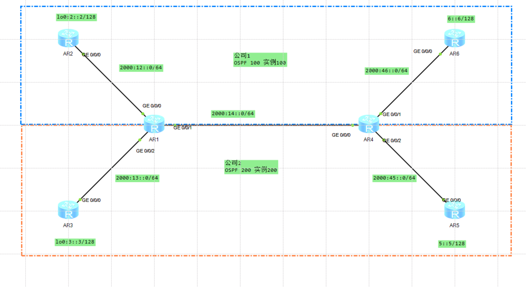 IPv6路由（OSPFv3多实例）-CSDN博客