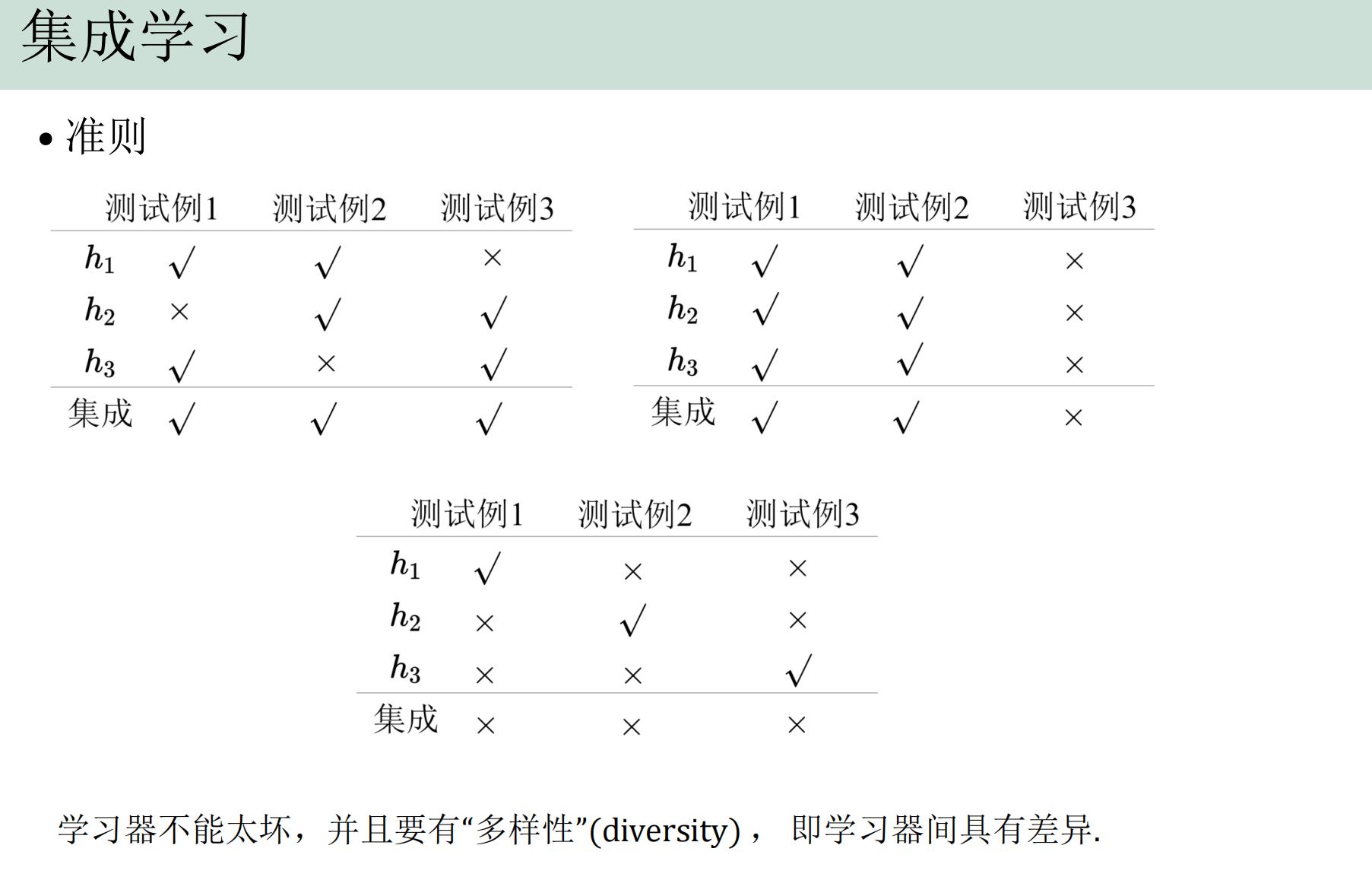 机器学习-12-sklearn案例02-集成学习_sklearn 集成学习-CSDN博客
